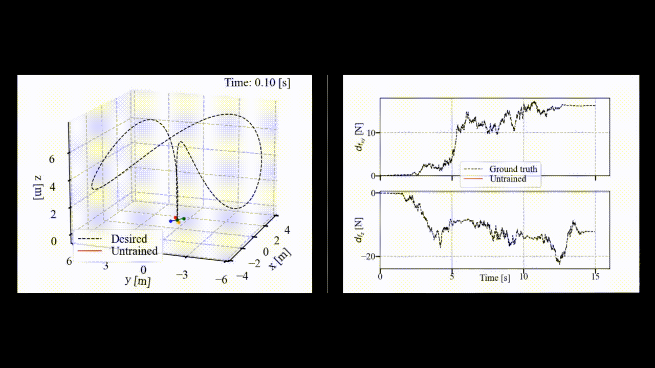 GitHub - RCL-NUS/NeuroMHE: Neural Moving Horizon Estimation (NeuroMHE) is an auto-tuning and ...