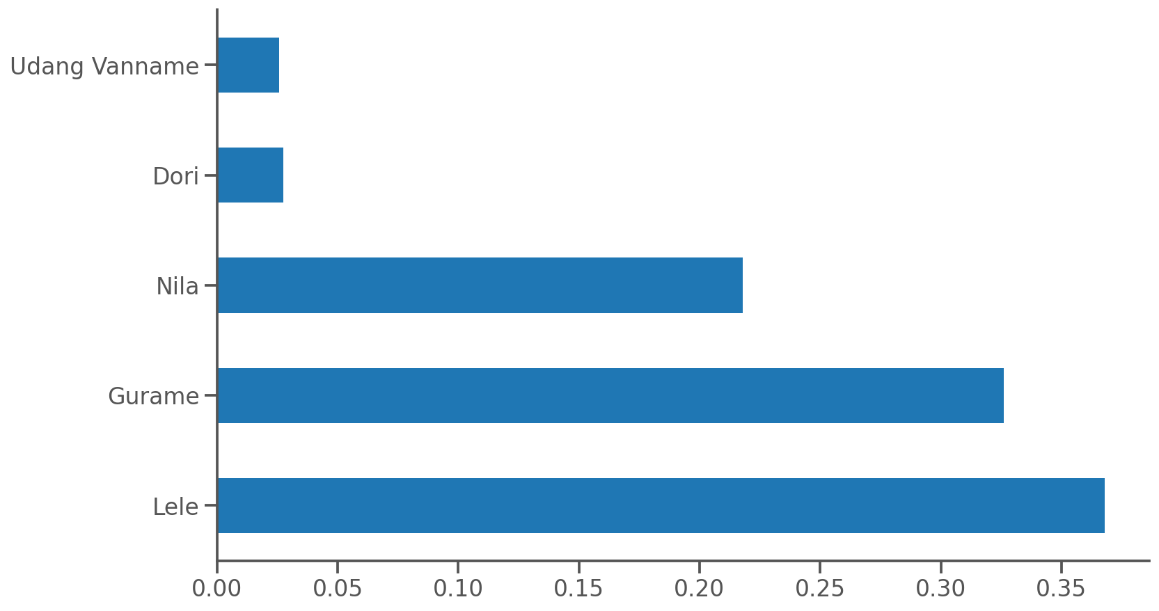 percentage-tick-labels-issue-2128-mwaskom-seaborn-github