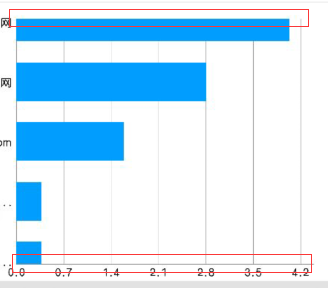 HorizontalBarChart shows the exception. · Issue #3832 · PhilJay ...