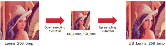 GitHub - taeyoup/image-updown-scaling-using-FPGA: image resizing [256x256 -> 128x128 -> 256x256]