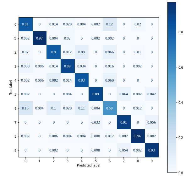 GitHub - taeyoup/AI_Fashion-Mnist