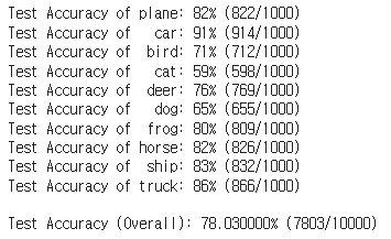 GitHub - taeyoup/AI_CIFAR10_CNN