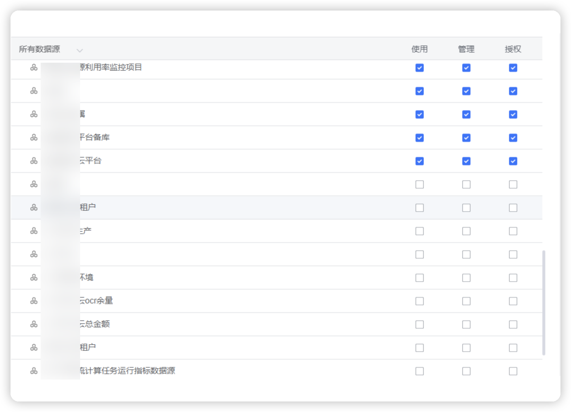 Feature 数据源分配权限缺失全部或者文件夹维度，数据源多的时候分配权限非常不便 · Issue 6388 · Dataeasedataease · Github 1400
