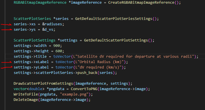 X and Y Labels flipped · Issue #24 · InductiveComputerScience/pbPlots · GitHub