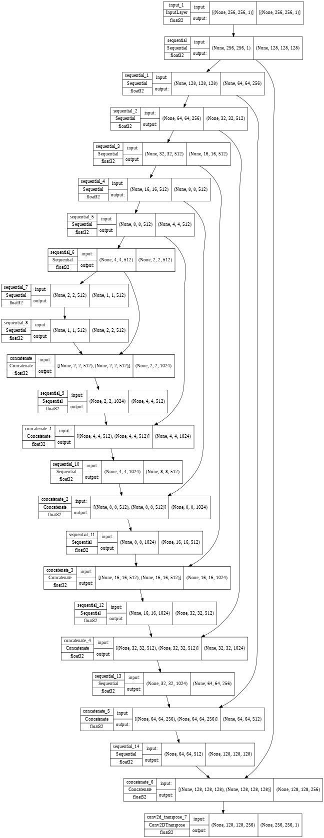 GitHub - GURPREETKAURJETHRA/MRI-STYLE-TRANSFER-USING-GAN: To build a ...