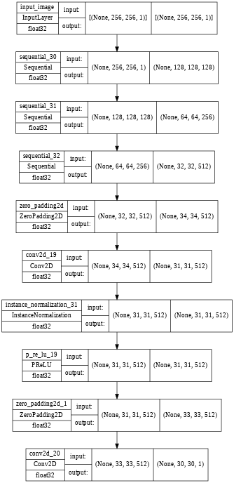 GitHub - GURPREETKAURJETHRA/MRI-STYLE-TRANSFER-USING-GAN: To build a ...