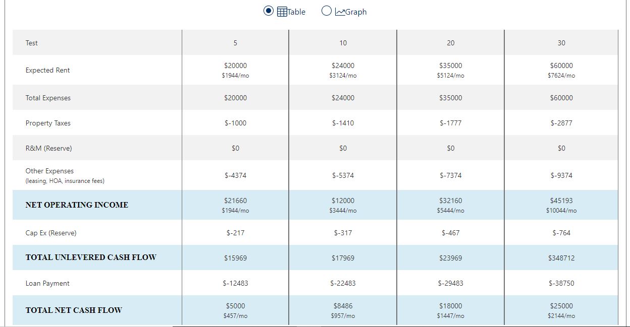 GitHub - ShazibHK/React-Graph-Table
