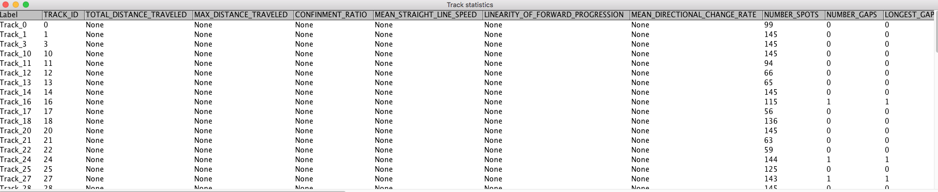 Problem_Track Analysis Extension and TrackMate v6.0.0 · Issue #159 · trackmate-sc/TrackMate · GitHub