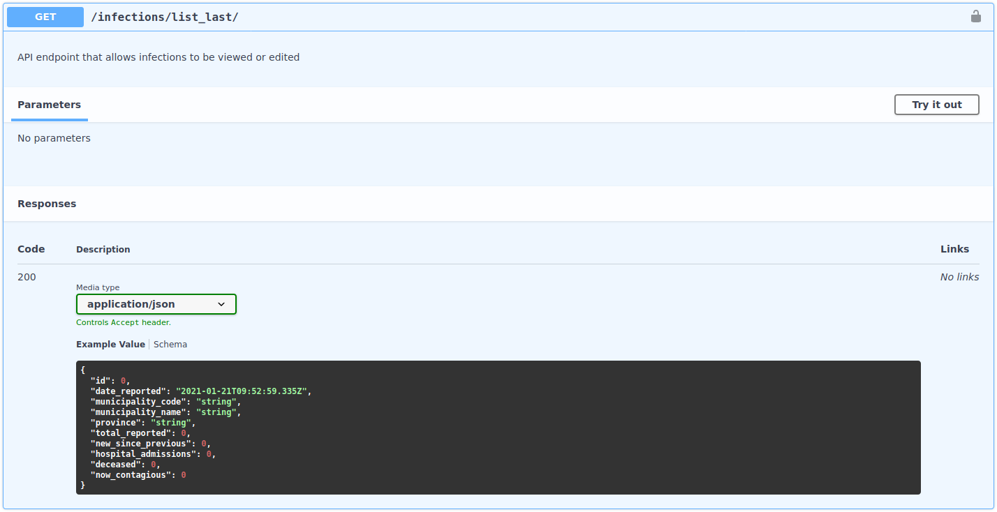 Issue Incorrect Schema Generation For Custom Action With Detailfalse · Issue 268 · Tfranzel 