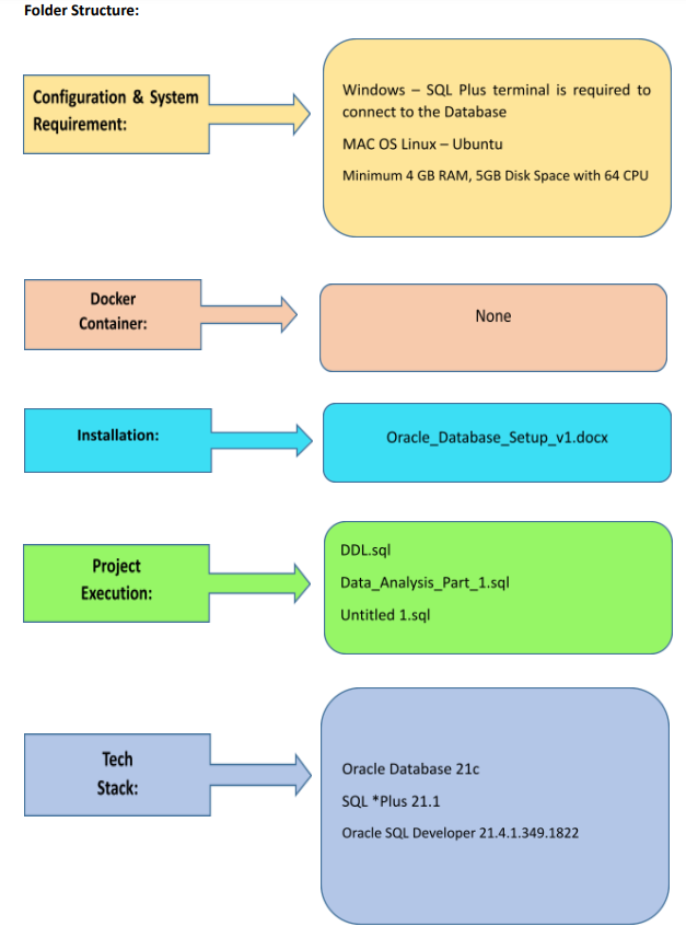 Sql Project For Data Analysis Part 1 7