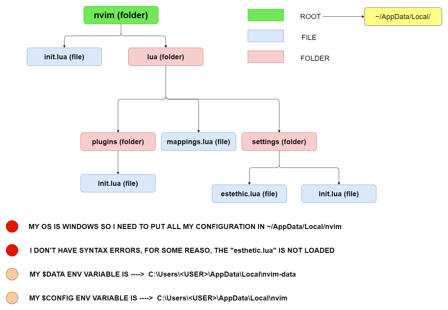 E5113 Error While Calling Lua Chunk · Issue 16170 · Neovimneovim 3964