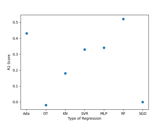GitHub - carcassonkp/Wine-Quality-Classification: Using the wine ...
