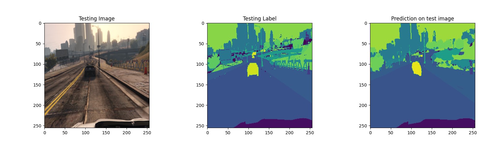GitHub - carcassonkp/Semantic-Segmentation: Semantic Segmentation (U ...