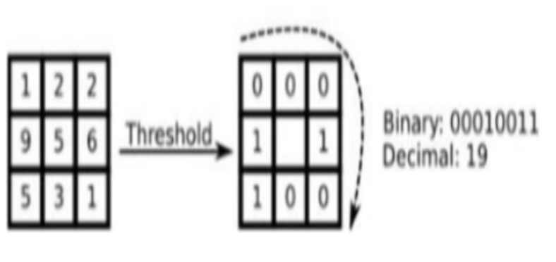 GitHub - HarshThakur-08/Face-Recognition-based-Attendance-Management-System