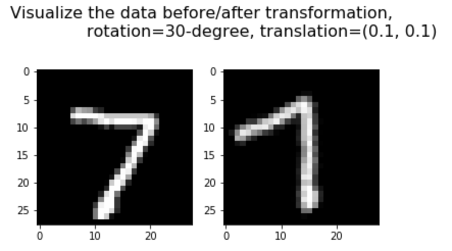 Add rotation & translation attack? · Issue #490 · cleverhans-lab/cleverhans · GitHub