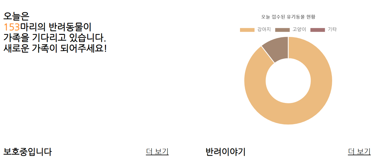 GitHub - L-chobi/Companion-in: 엘리스 sw 엔지니어 트랙 1차 프로젝트