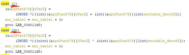 Case switch decompiler counts 0-10, B-F · Issue #3037 · NationalSecurityAgency/ghidra · GitHub