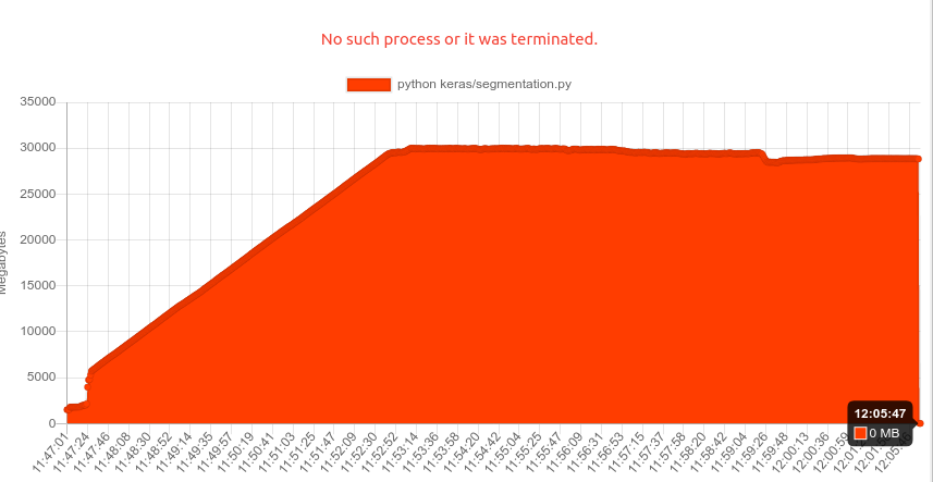 EfficientDet segmentation.py out of memory (RAM) · Issue #1068 · google/automl · GitHub