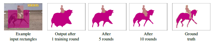 Simple Does It: Weakly Supervised Instance and Semantic Segmentation · Issue #12 · One-Day-One ...