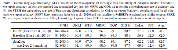 data2vec: A General Framework for Self-supervised Learning in Speech, Vision and Language ...