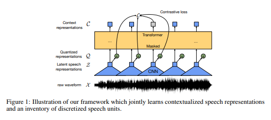 wav2vec 2.0: A Framework for Self-Supervised Learning of Speech Representations · Issue #84 ...