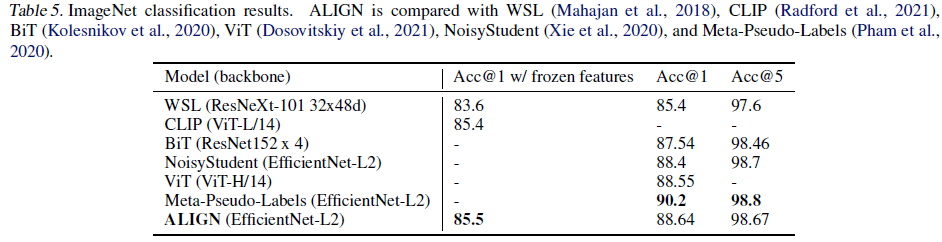 Scaling Up Visual and Vision-Language Representation Learning With Noisy Text Supervision ...