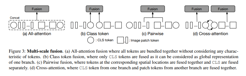 CrossViT: Cross-Attention Multi-Scale Vision Transformer for Image ...
