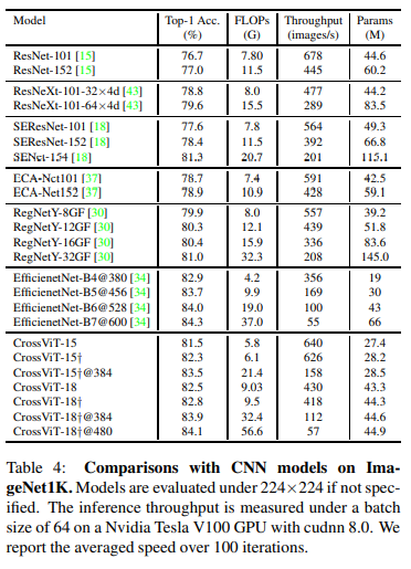 CrossViT: Cross-Attention Multi-Scale Vision Transformer for Image ...