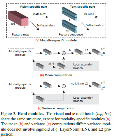 Probabilistic Embeddings for Cross-Modal Retrieval · Issue #136 · One-Day-One-Paper/One-Day-One ...