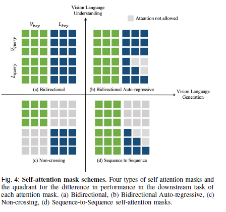 Multi-modal Understanding and Generation for Medical Images and Text ...