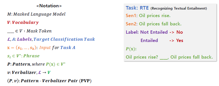 Exploiting Cloze Questions for Few Shot Text Classification and Natural Language Inference ...