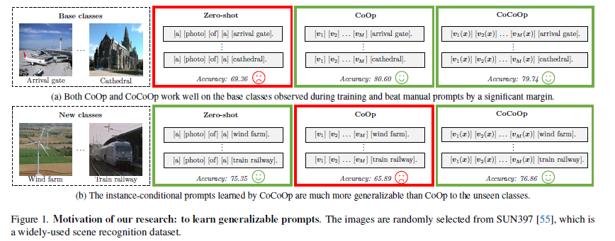 Conditional Prompt Learning for Vision-Language Models · Issue #205 · One-Day-One-Paper/One-Day ...