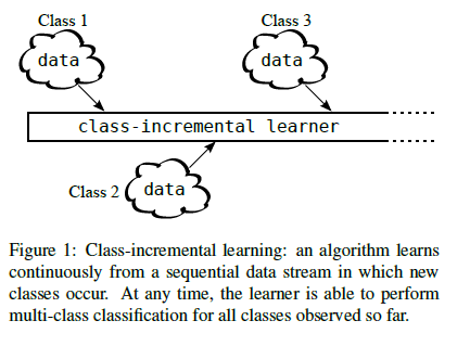 iCaRL: Incremental Classifier and Representation Learning · Issue #234 · One-Day-One-Paper/One ...