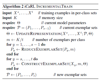iCaRL: Incremental Classifier and Representation Learning · Issue #234 · One-Day-One-Paper/One ...