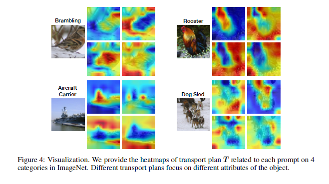 Prompt Learning with Optimal Transport for Vision-Language Models ...