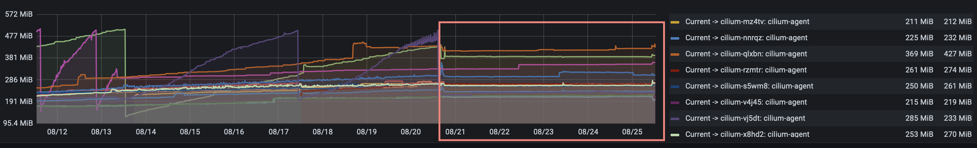 Memory Leak With Fqdn Policies · Issue 16300 · Ciliumcilium · Github 6436