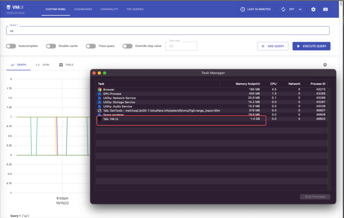 vmui: Memory optimization · Issue #3240 · VictoriaMetrics/VictoriaMetrics · GitHub