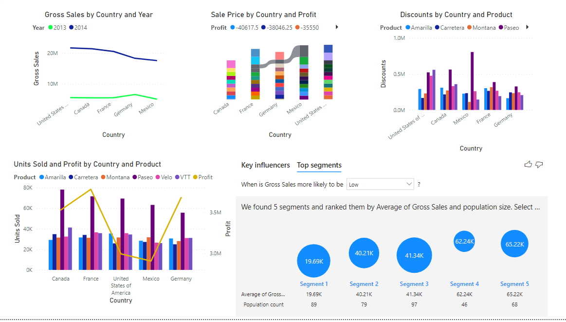 GitHub - tushark01/Sales-Report-Country-Wise: A Power Bi report on ...
