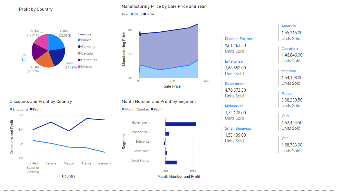 GitHub - tushark01/Sales-Report-Country-Wise: A Power Bi report on ...