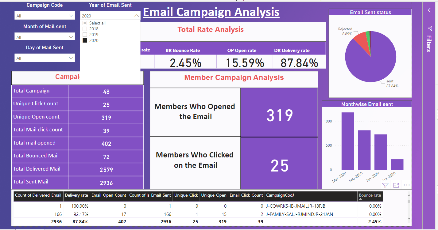 GitHub - tushark01/Email-Campaign-Analysis-: A Power Bi report on Email ...