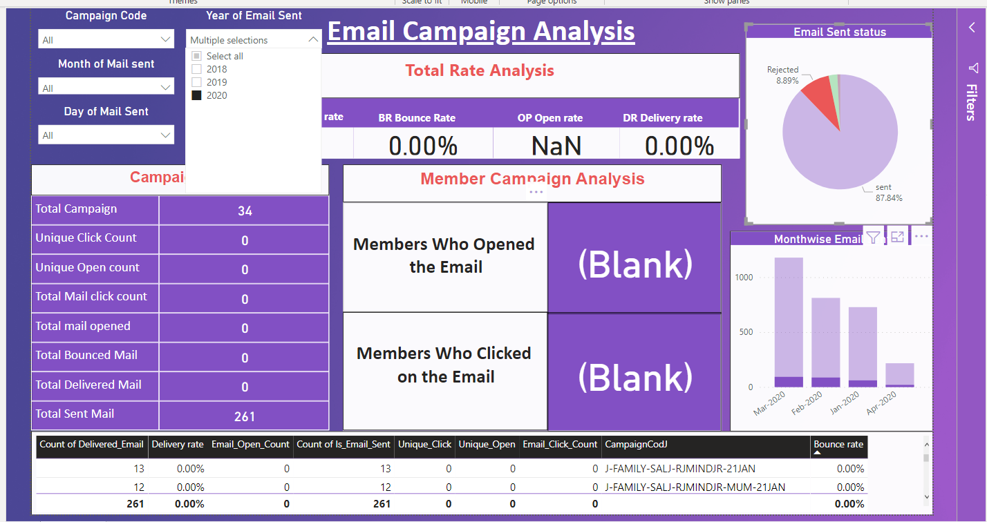 GitHub - tushark01/Email-Campaign-Analysis-: A Power Bi report on Email ...
