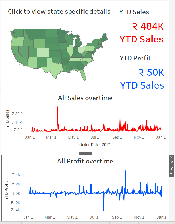 GitHub - tushark01/Sample-Superstore: A Tableau report on sample ...