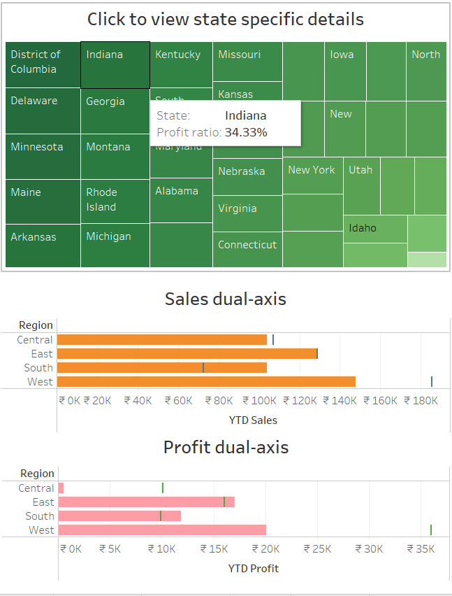 GitHub - tushark01/Sample-Superstore: A Tableau report on sample ...