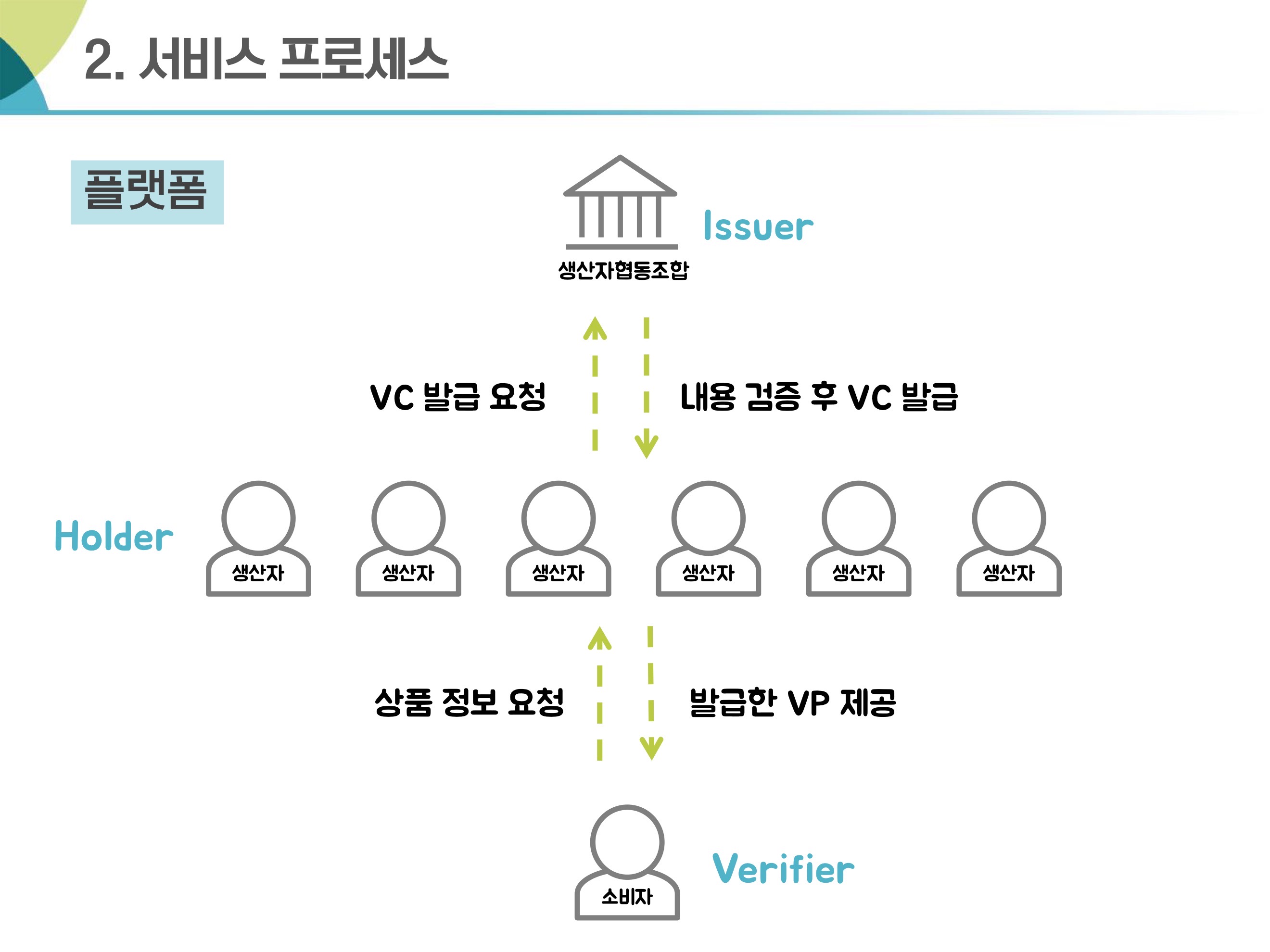 GitHub - nykrlab/FOJ_BBGG: FOUNDERS 대외활동 - BBGG