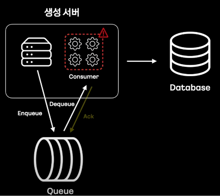 GitHub - eunseo2/AlarmSystem: Alarm System
