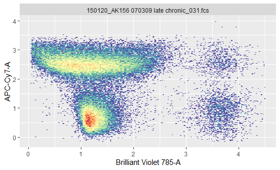 autoplot() plots come out warped and cutoff · Issue #72 · RGLab/ggcyto ...