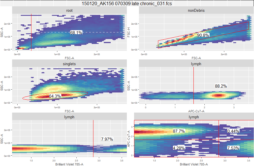 autoplot() plots come out warped and cutoff · Issue #72 · RGLab/ggcyto ...