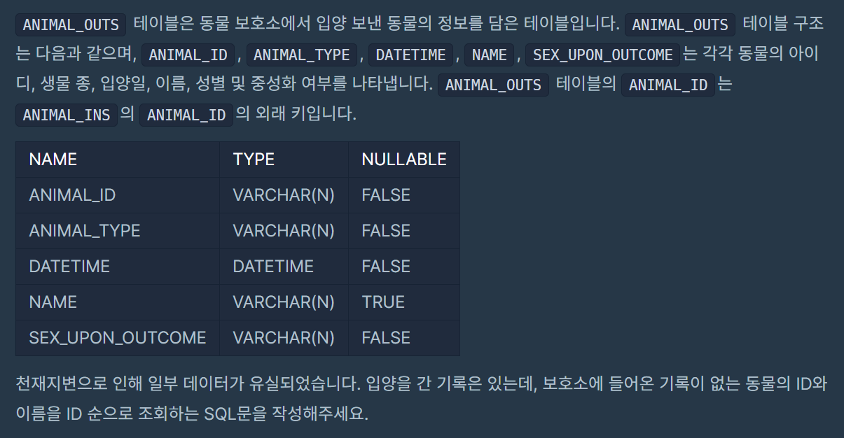 [Programmers SQL] 03 없어진 기록 찾기 - Soyunshin’s Blog