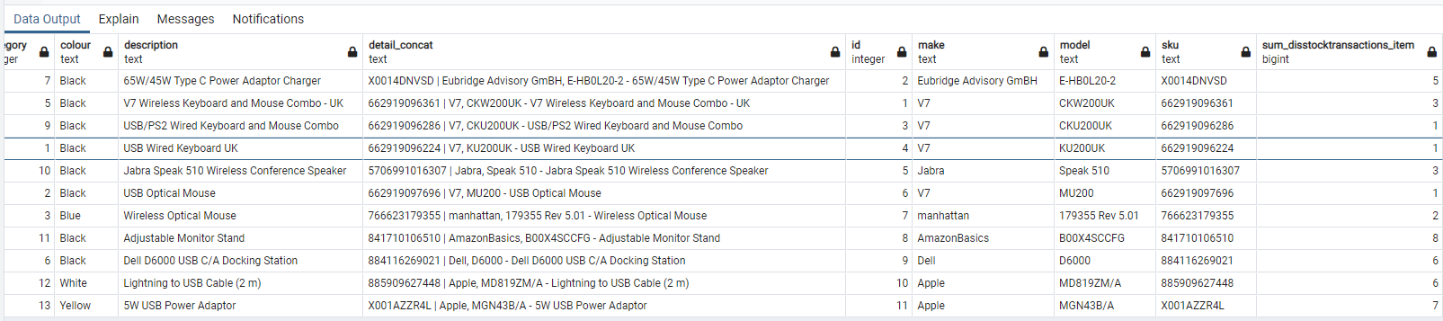 Aggregate field on list not returning results. · Issue #804 · saltcorn ...