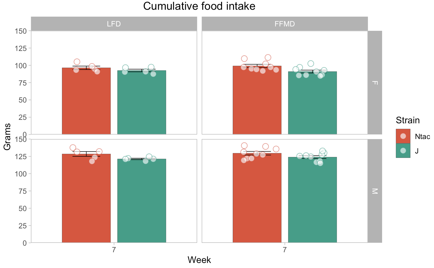 Feature idea: Adding patterns to plots · Issue #582 · kassambara/ggpubr · GitHub